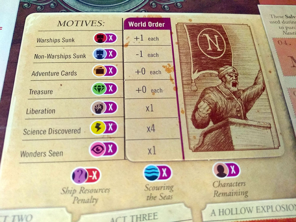 Nemo’s War: Journey’s End Expansion Review - Board Game Quest