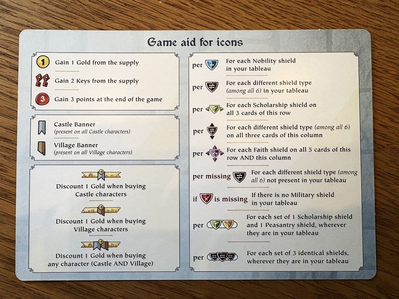 Castle Combo Review - Board Game Quest