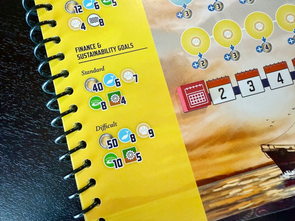 Conservas Review - Board Game Quest