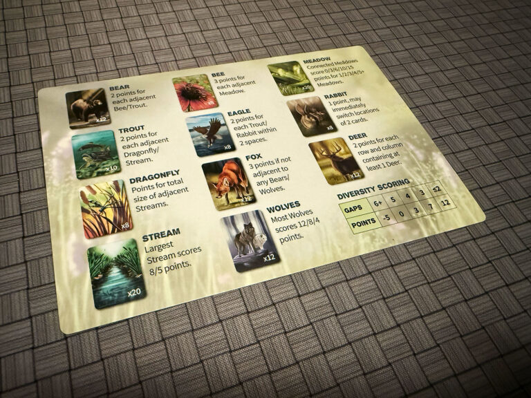 Ecosystem Review - Board Game Quest